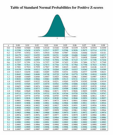 Table Z Positive Et Négative